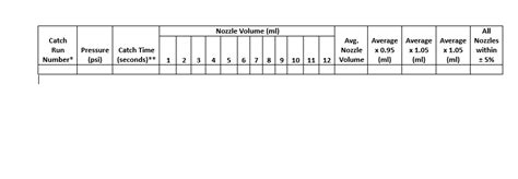 Report Template Repeat Table Format Horizontally Esri Community