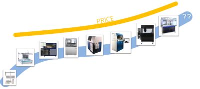 Revolutionizing Electrophysiology Embracing Automated Patch Clamp For Affordable High