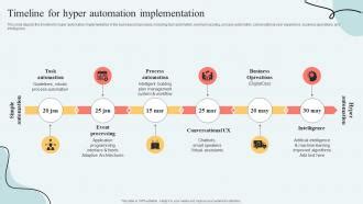 Hyperautomation Services Timeline For Hyper Automation Implementation