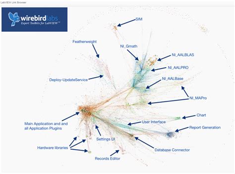 Should I Abandon Lvlib Libraries Labview General Lava