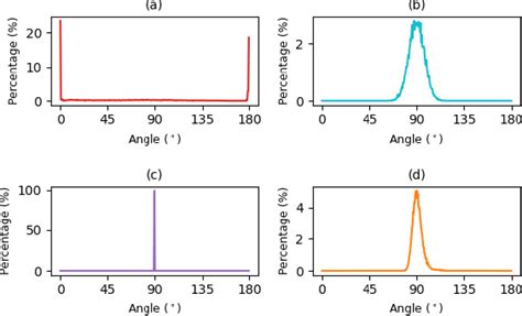 Figure 1 From Orthonormal Product Quantization Network For Scalable Face Image Retrieval