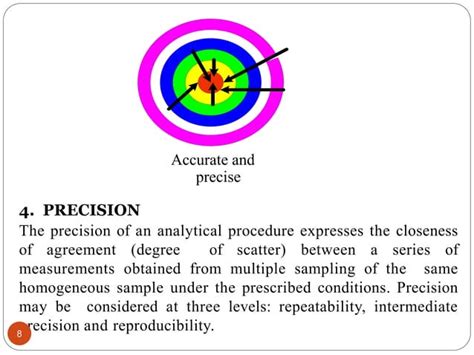 Ich And Who Guidelines On Validation Pptx