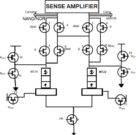 Figure 1 From Design Of Low Power Arithmetic Logic Unit Using She Assisted Stt Mtj Semantic