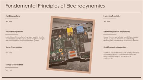 Understanding Electrodynamics Principles Applications And Key Concepts Ppt Slides St Ai Ppt Template