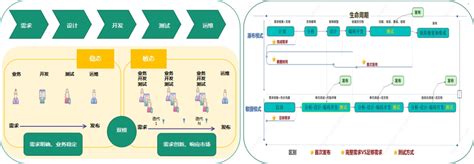 农业银行devops数字化转型之路 运维 Dbaplus社群：围绕data、blockchain、aiops的企业级专业社群。技术大咖