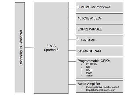 System Architecture MATRIX