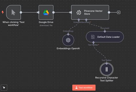 N8n Una Guía Con Ejemplos Prácticos Datacamp