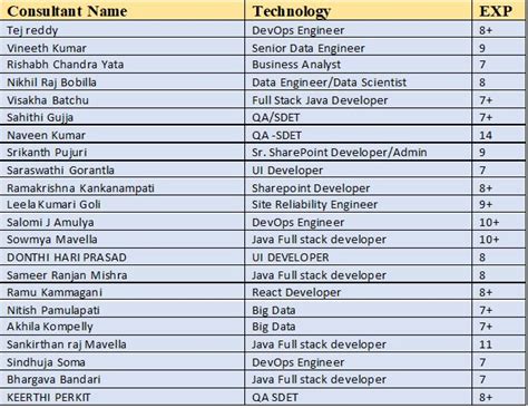 Siraconsultinginc C2c Java Ba Qaautomationengineer Sdet