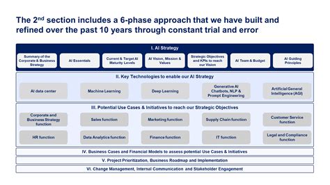 Data Analytics And Ai Strategy Toolkit By Ex Mckinsey Consultants