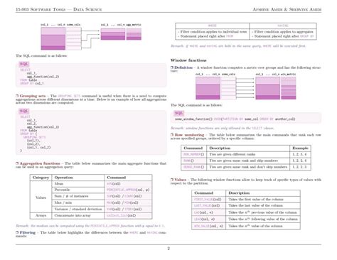 Data Retrieval With Sql Pdf Guide For Effective Querying Connect 4 Programming