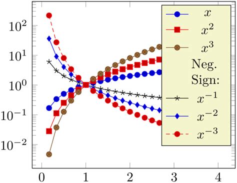 Axis Descriptions Pgfplots Manual
