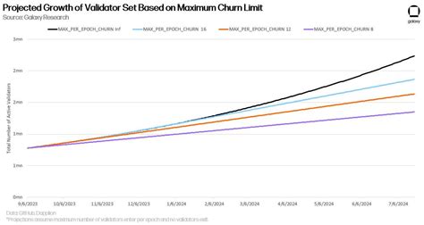 Paths Toward Reducing Validator Set Size Growth Galaxy