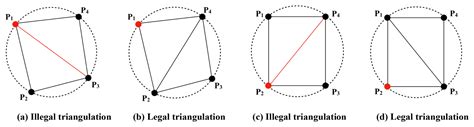 Gmd Patcc1 An Efficient Parallel Triangulation Algorithm For Spherical And Planar Grids With