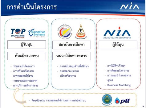 เมื่อ วิศวกรรมเมคคาทรอนิกส์และวิศวกรรมยานยนต์สมัยใหม่ Sut