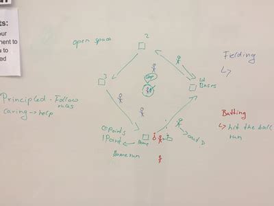 PYP PE Babe Work PYP P E Teacher