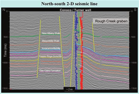 Representative Two Dimensional 2 D Seismic Line Carbon Dioxide Co 2 Download Scientific