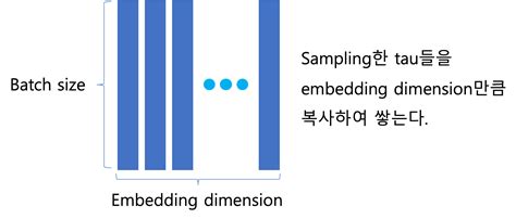 25 iqn implicit quantile networks deep learning bible 5