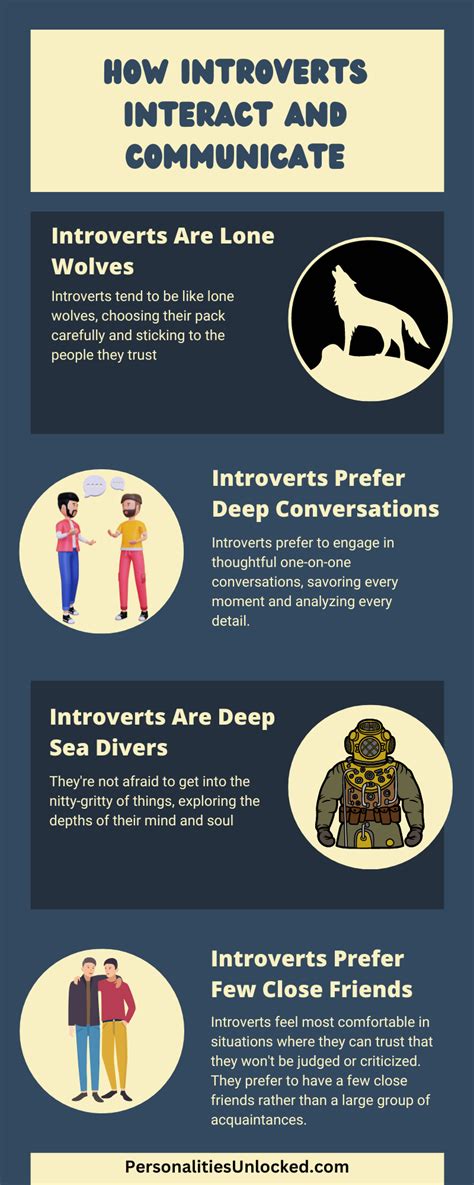 are introverts talkative with friends 74 introverts answered