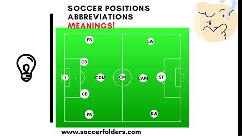 Soccer Positions Abbreviations All Of Them Explained