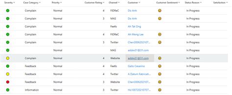 Dynamics Crm Traffic Lighticon Display Gm Dynamics Consulting
