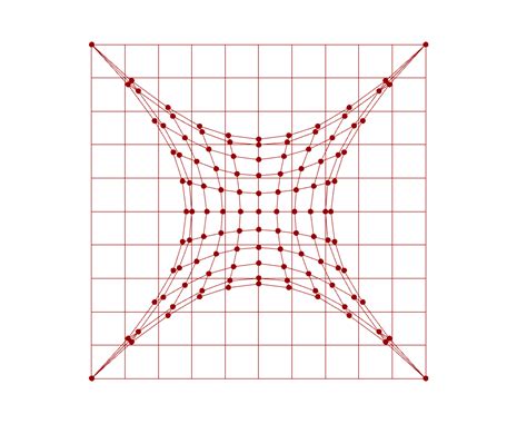 Particle System Shaunwu