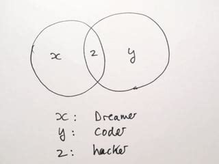 Open Source Agile Life Style PPT