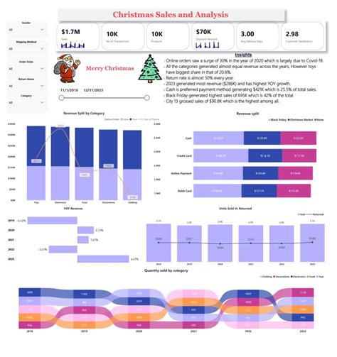 Mayank Nigam On Linkedin Datafam Datadna Powerbi Powerbi Visualization Dataanalytics