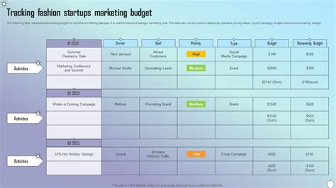 Tracking Fashion Startups Marketing Budget Ppt Slide
