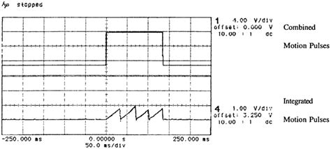 Measured Waveforms Of The Combined Motion Pulses Top And The
