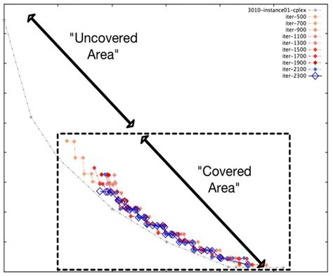 Song A Multi Objective Evolutionary Algorithm For Delay And Energy