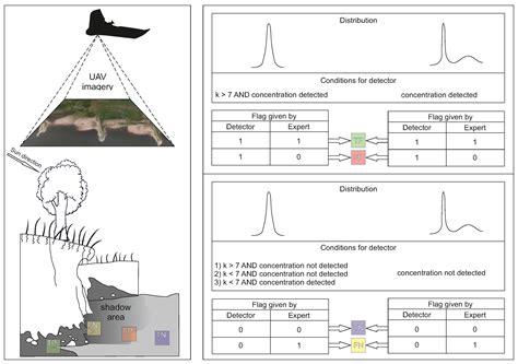 Histogram Based Edge Detection For River Coastline Mapping Using Uav Acquired Rgb Imagery