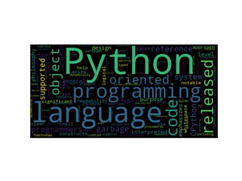 Generando Nube De Palabras En Python Con «wordcloud El Programador