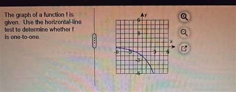 The Graph Of A Function F Is Given Use The Horizontal Line Test To