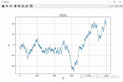 Python数据分析利用Matplotlib制作随机漫步图Random Walk 知乎