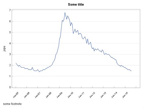 Solved Annotating Dates For The Xaxis In Sgplot Sas Support Communities