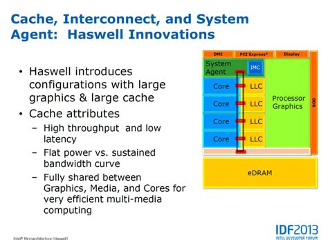 Idf 2013 Intel Details Haswell Microarchitecture New Overclocking Features And 4th Generation