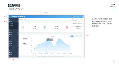 基于vue前端框架设计 智慧校园后台管理系统利刃syn 站酷zcool