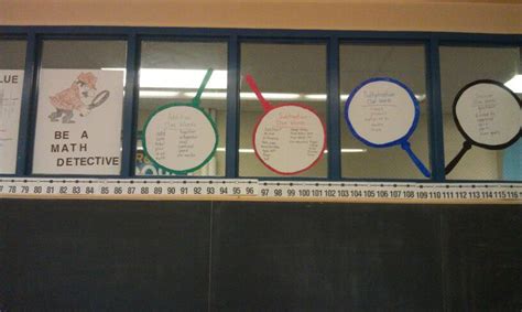 Math Function Anchor Chart Anchor Charts Math Chart