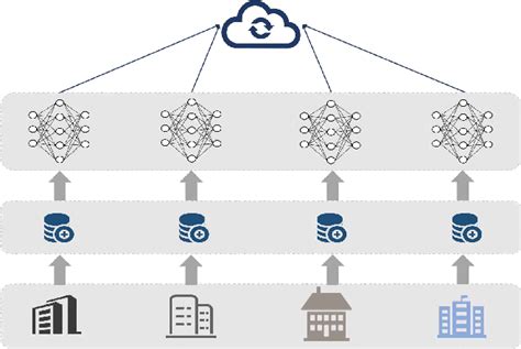 Figure 4 From A Survey On Federated Learning In Intelligent Transportation Systems Semantic