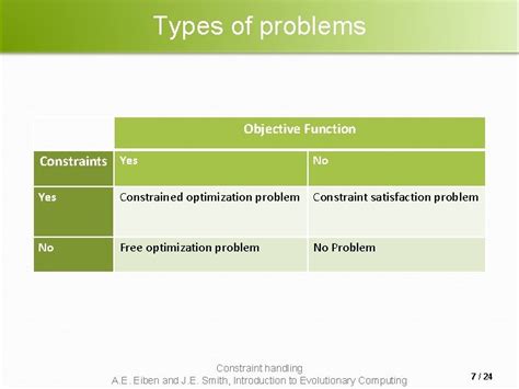Constraint Handling Chapter 12 Constraint Handling A E