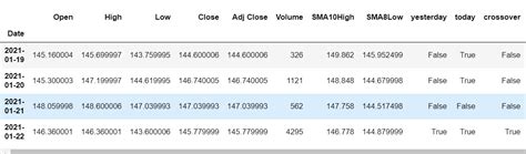 Python Append Only Last Row In A Panda Dataframe To A New Dataframe