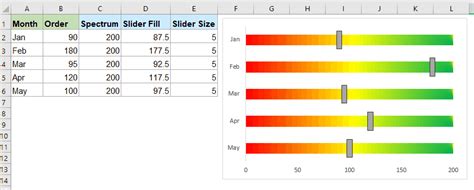 Create Project Status Spectrum Chart In Excel