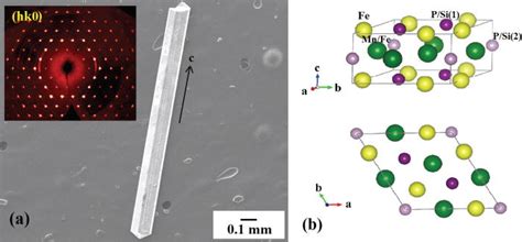 First Order Ferromagnetic Transition In Single Crystalline Mn Fe 2 P Si Applied Physics