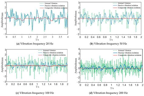 Actuators Free Full Text Design And Implementation Of Permanent And Electromagnet Composite