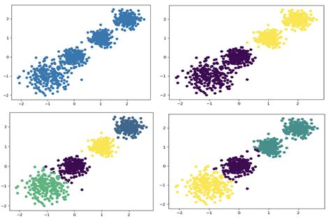 机器学习【聚类算法1】 Ew帮帮网