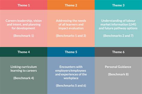How Does The Careers Impact System Work The Careers And Enterprise Company