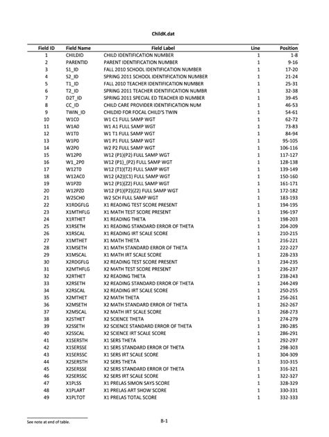 Fillable Online Nces Ed Field Id Nces Ed Fax Email Print Pdffiller