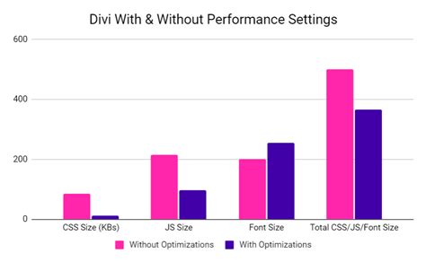 How To Speed Up A Slow Divi Website Advanced 2022 Guide