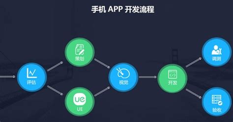 Mac用什么开发软件？ 苹果打包