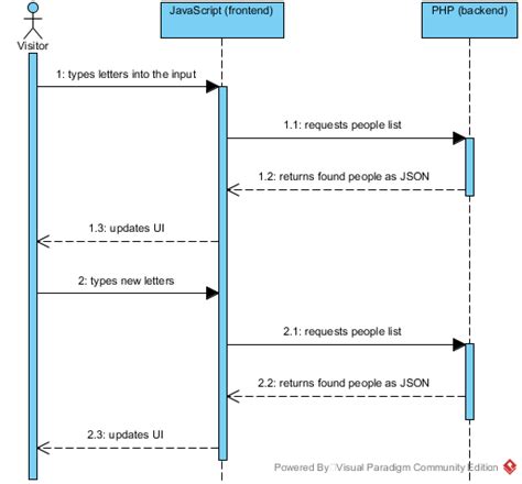 Debugging Ajax Rest Api And Single Page Applications